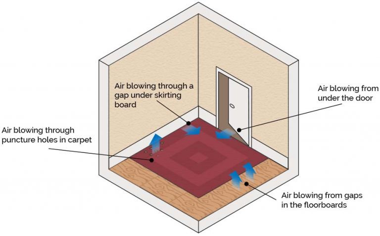 Why Does This Carpet Have Dark Lines Along the Edges and Why Wasn't it ...