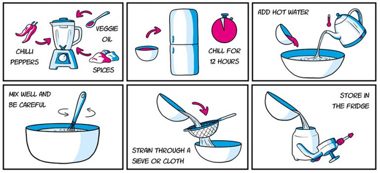 Natural Vinegar Bug Repellent Spray | Fantastic Services Blog