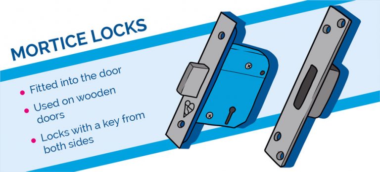 What Is a Mortice Lock: All You Need to Know Guide by Fantastic