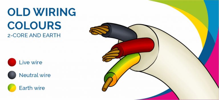 UK Wiring Colours - A Helpful Guide